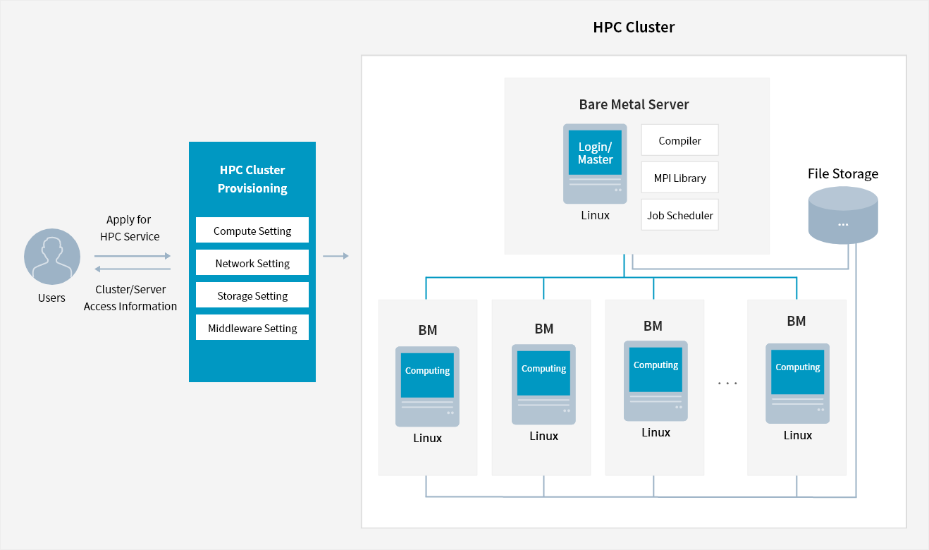 HPC Cluster | Produto Em Nuvem | Samsung SDS | Latin America
